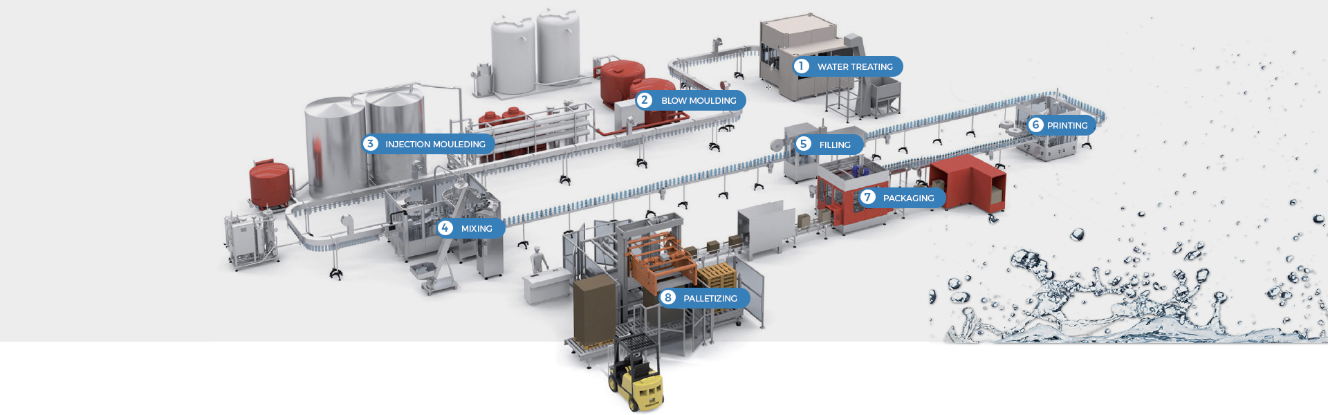 Solutions, filling line, water production line - COMARK